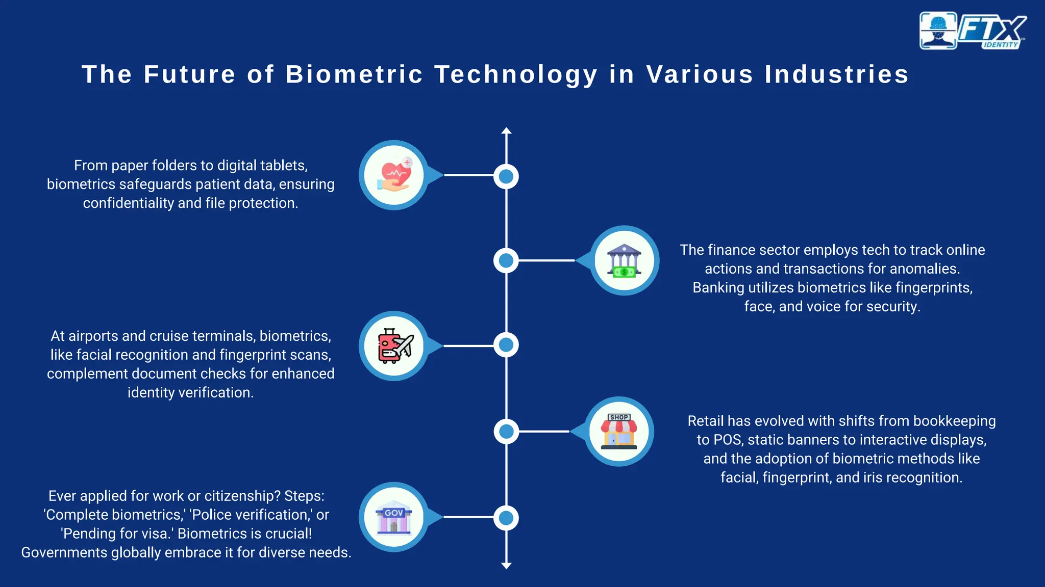 The Future Of Biometrics Transforming Age And Identity Verification Pptx