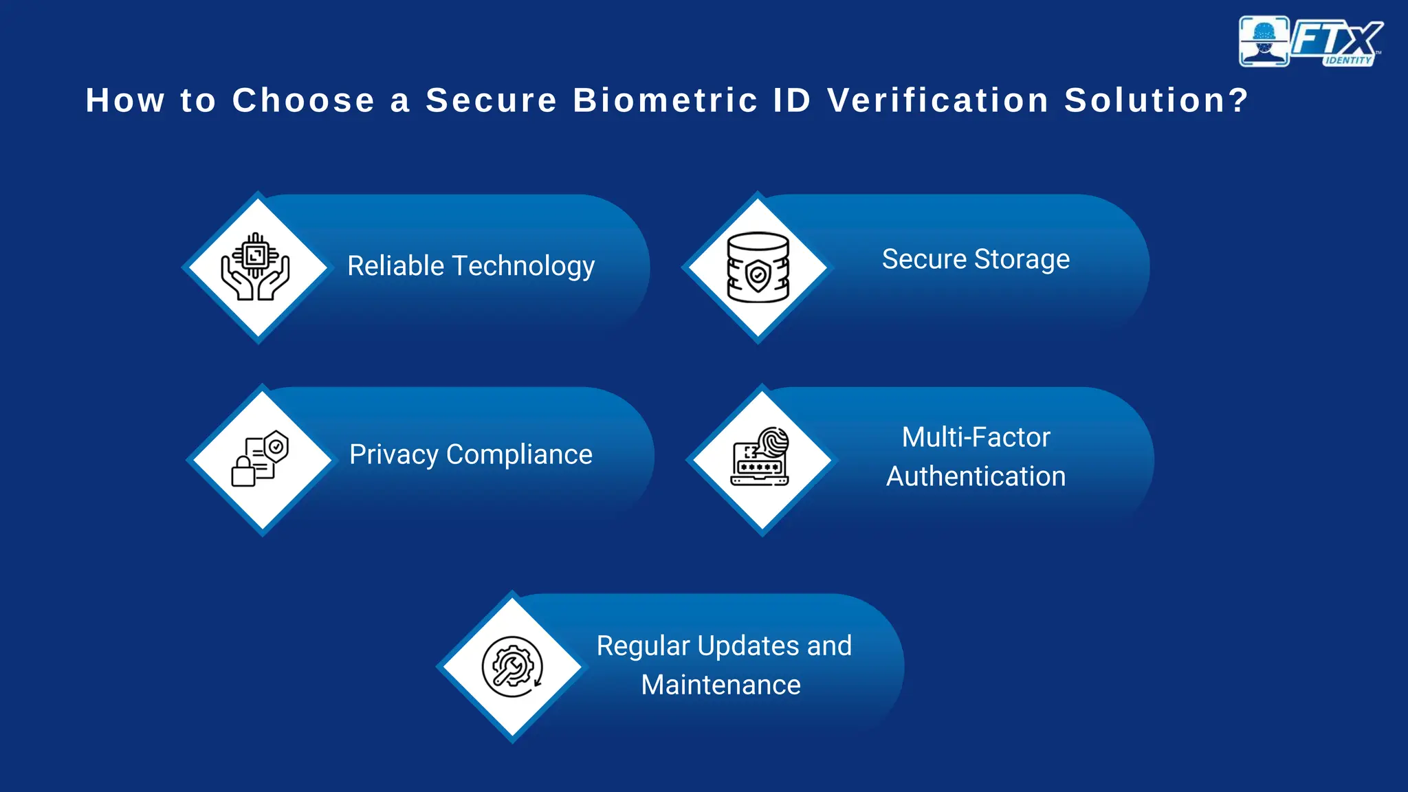 The Future of Biometrics, Transforming Age and Identity Verification | PPTX