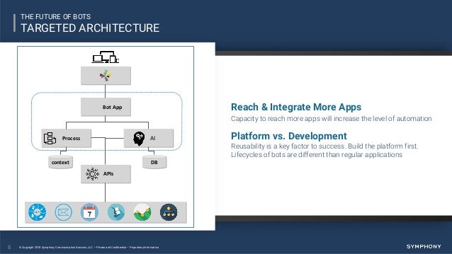 The Future Is Now Chat Bots And Workflow Automation Symphony Platfo…