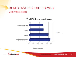 The Future of BPM: Tips, Trends & Customer Pain Points | PPTX