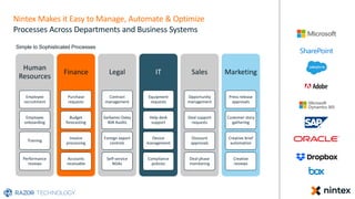 The Future of Business Process With Nintex | PDF