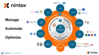 The Future of Business Process With Nintex | PDF