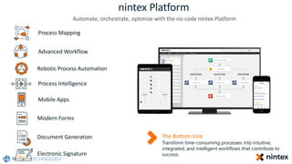 The Future of Business Process With Nintex | PDF