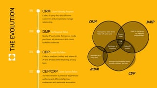 The Future of CDP | PDF