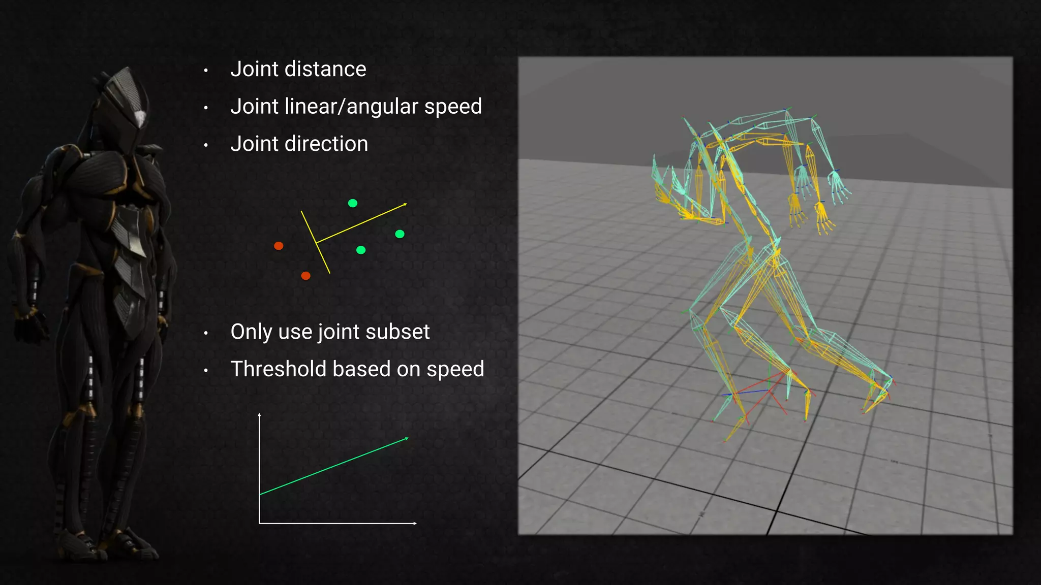 The Future of Character Animation in Unity: High Quality Motion ...