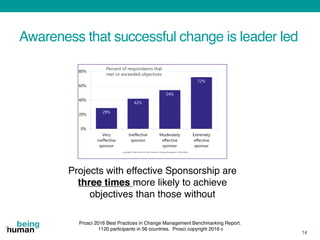 The future of Change Management and why it matters to Project Managers ...