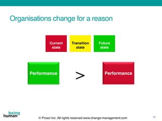 The future of Change Management and why it matters to Project Managers ...
