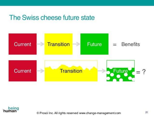 The future of Change Management and why it matters to Project Managers