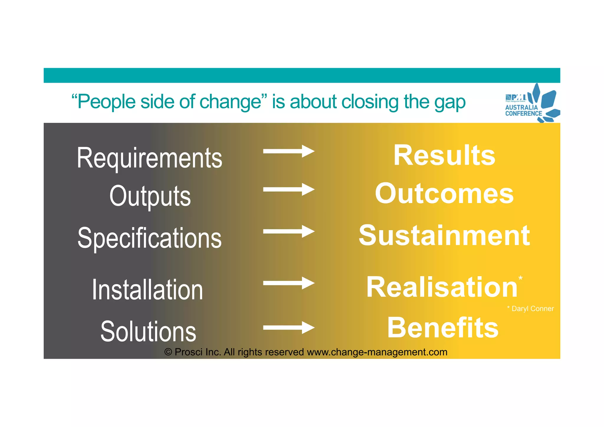 The future of Change Management and Why it Matters to Project Managers ...