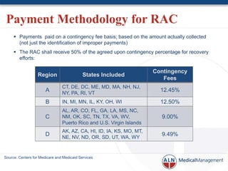The future of coding and compliance | PPT