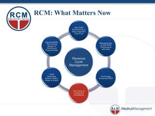 The future of coding and compliance | PPT