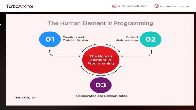 The Future of Coding_ Will AI Replace Programmers_.pptx