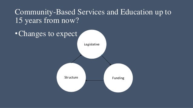 The future of community based education ppt