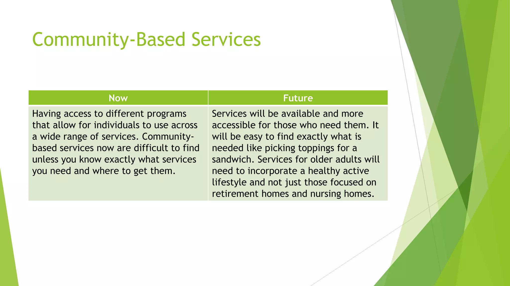 The future of community based services and education | PPT
