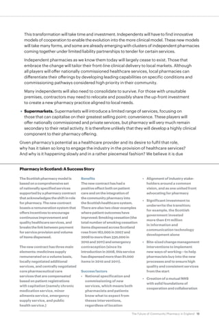 The Future of Community Pharmacy in England | PDF