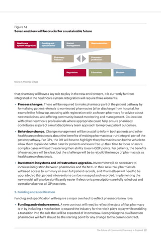 The Future of Community Pharmacy in England | PDF