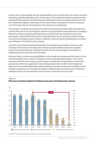 The Future of Community Pharmacy in England | PDF
