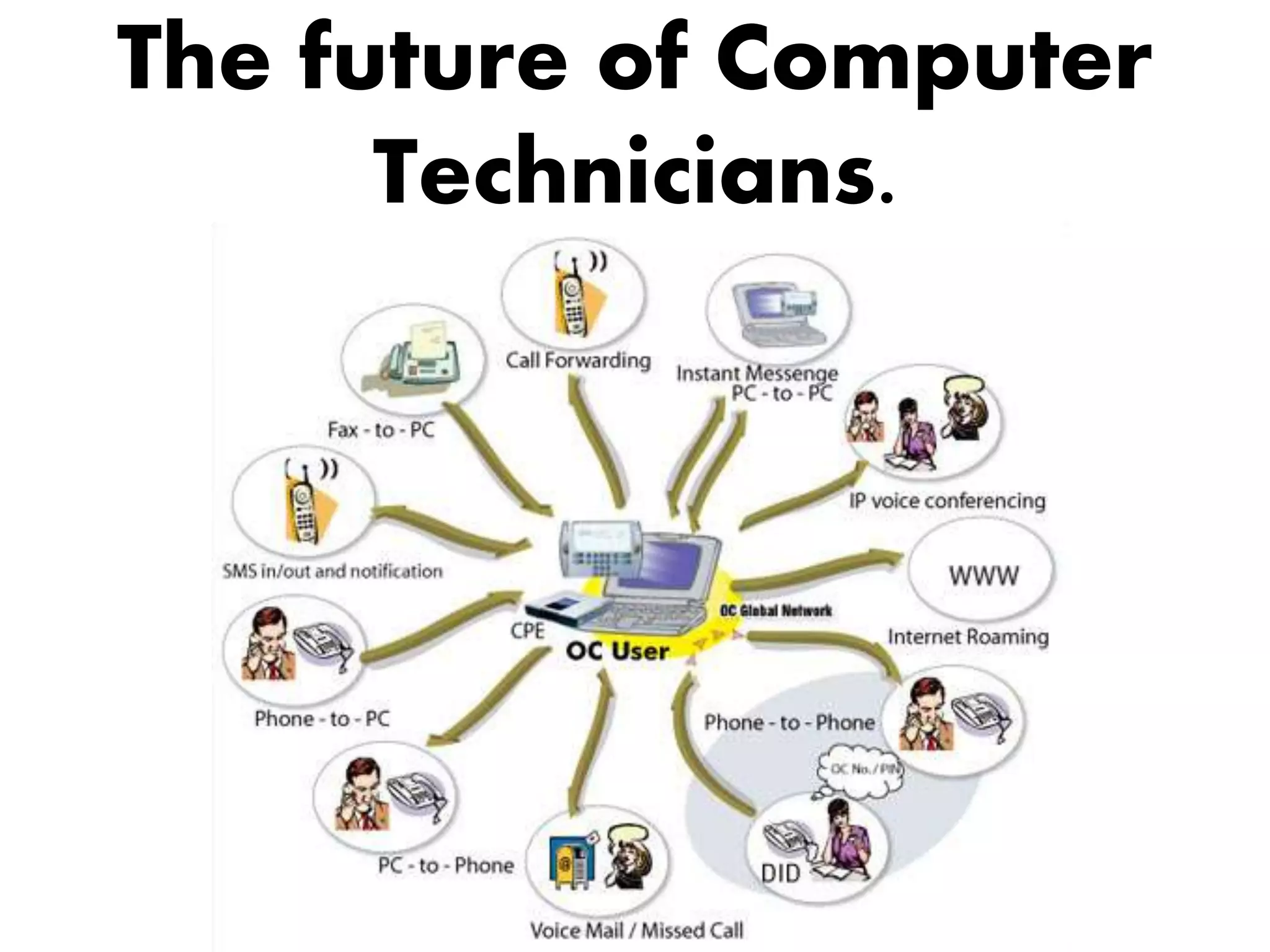 The future of computer technology | PPTX