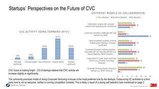 The future of corporate venturing looks bright! | PPT