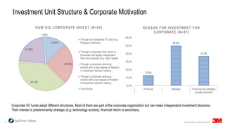 The future of corporate venturing looks bright! | PPT