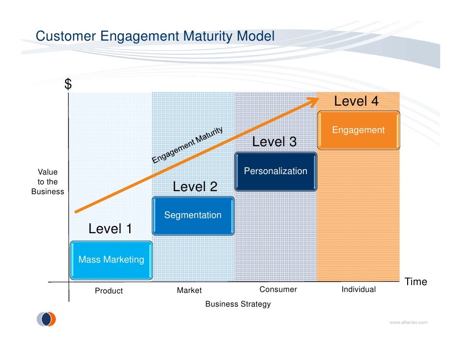 The Future of Customer Engagement