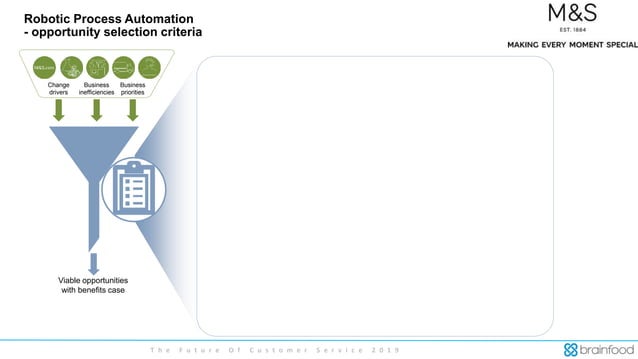 The future of customer service handout | PPT