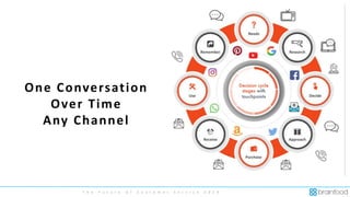 The future of customer service handout | PPT
