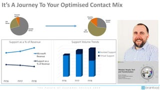 The future of customer service handout | PPT