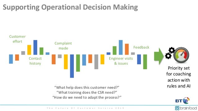 The future of customer service handout