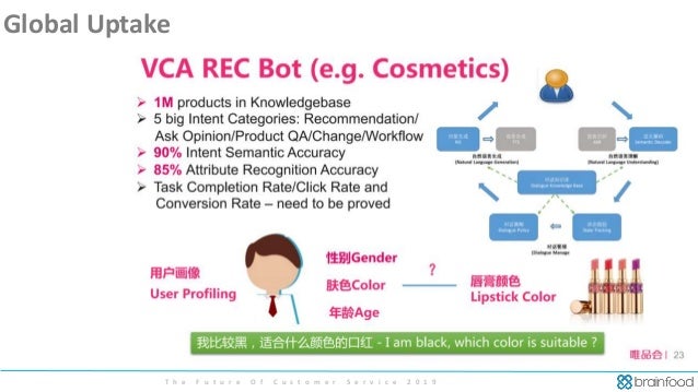 The future of customer service handout