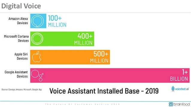 The future of customer service handout