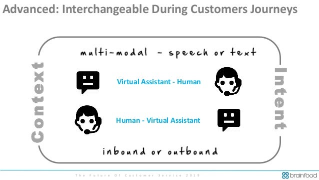 The future of customer service handout