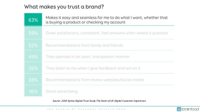 The future of customer service handout