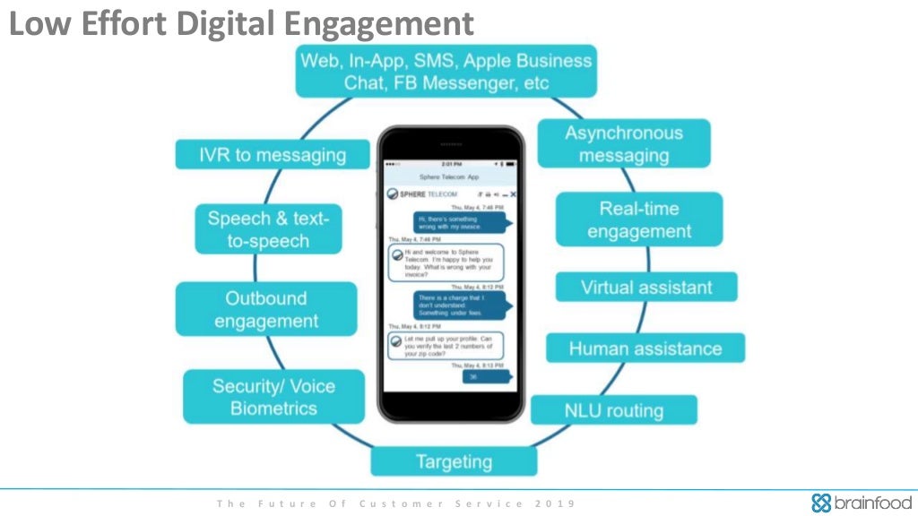 The future of customer service handout