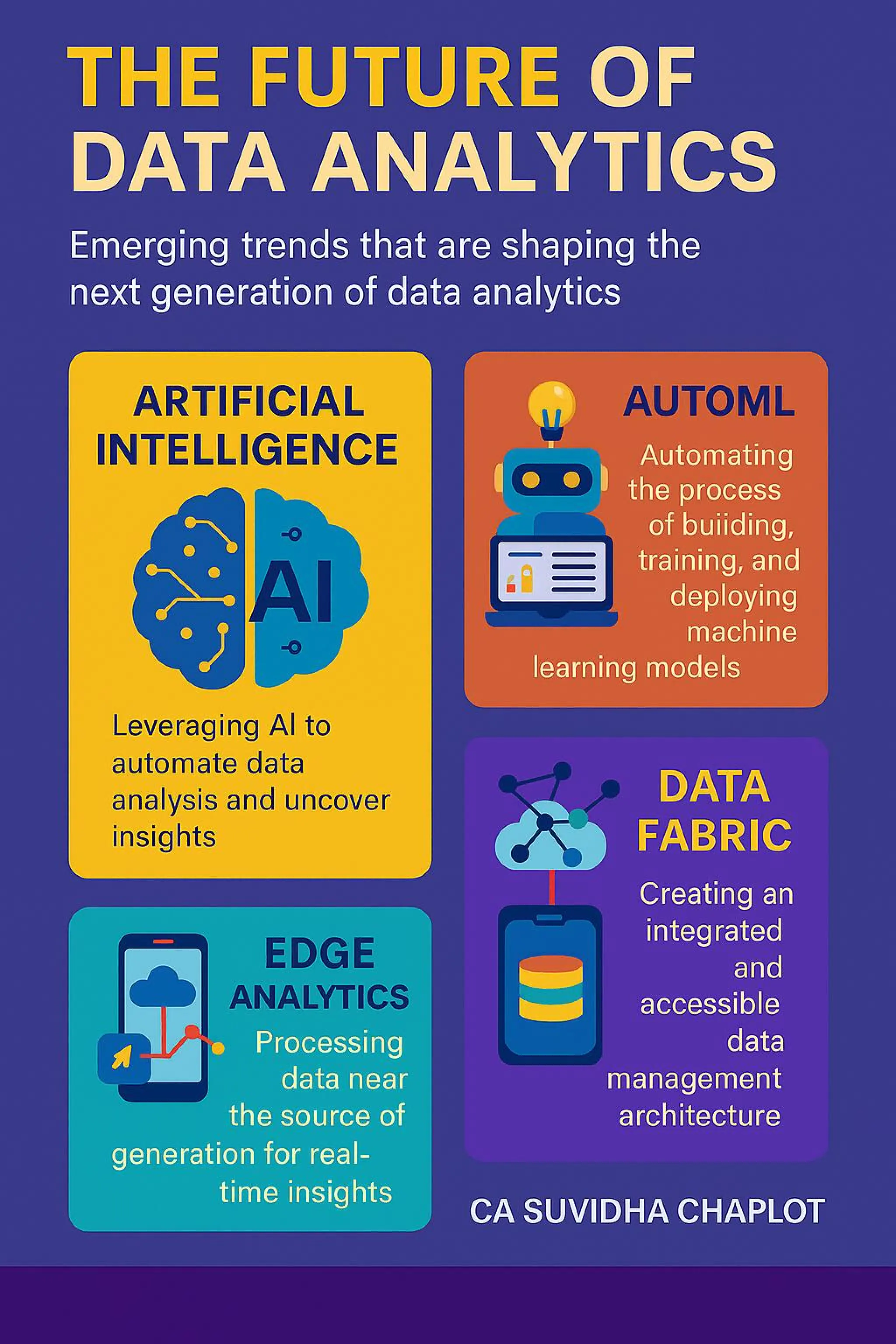 The_Future_of_Data_Analytics_by_CA_Suvidha_Chaplot_UPDATED.pdf