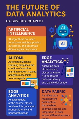 The_Future_of_Data_Analytics_by_CA_Suvidha_Chaplot_UPDATED.pdf