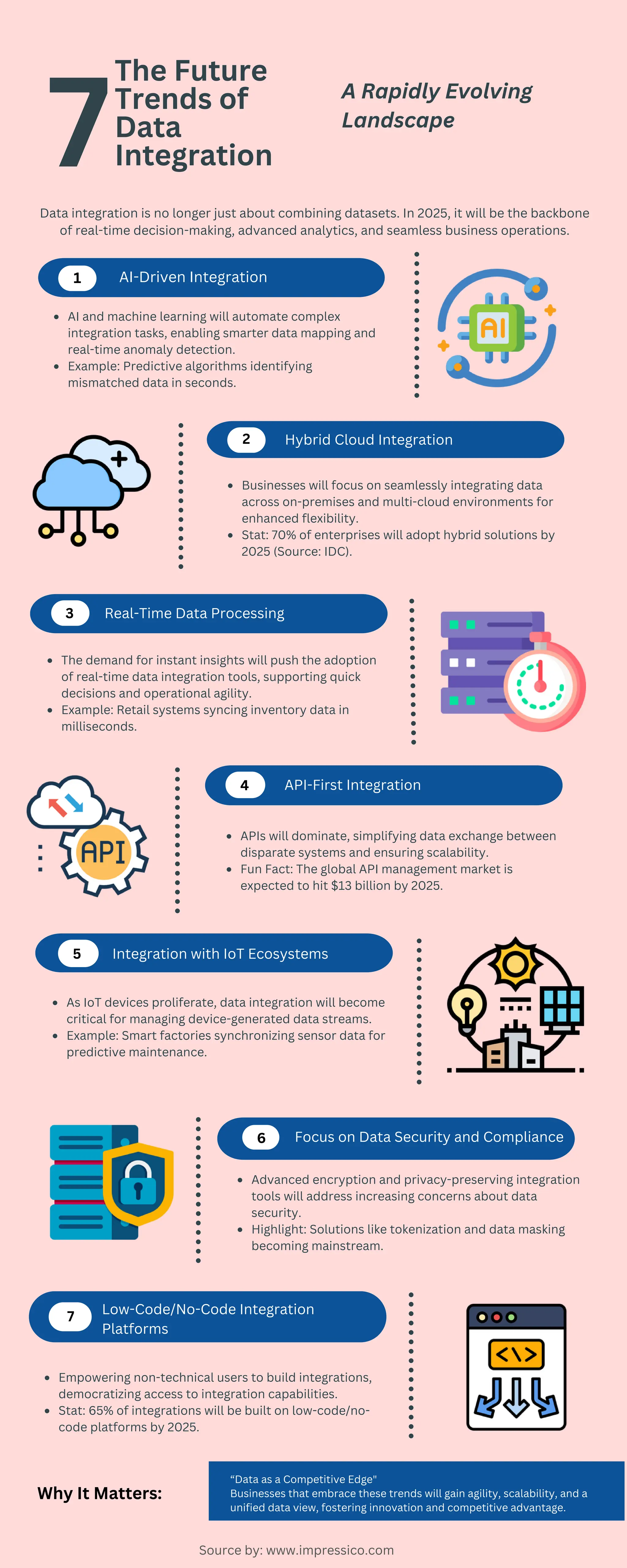 The Future of Data Integration: Trends to Watch in 2025 | PDF