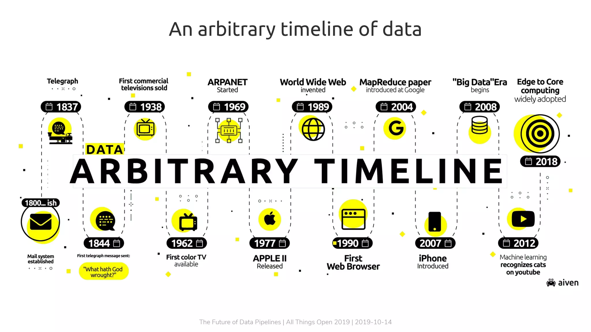 The Future of Data Pipelines | PPT