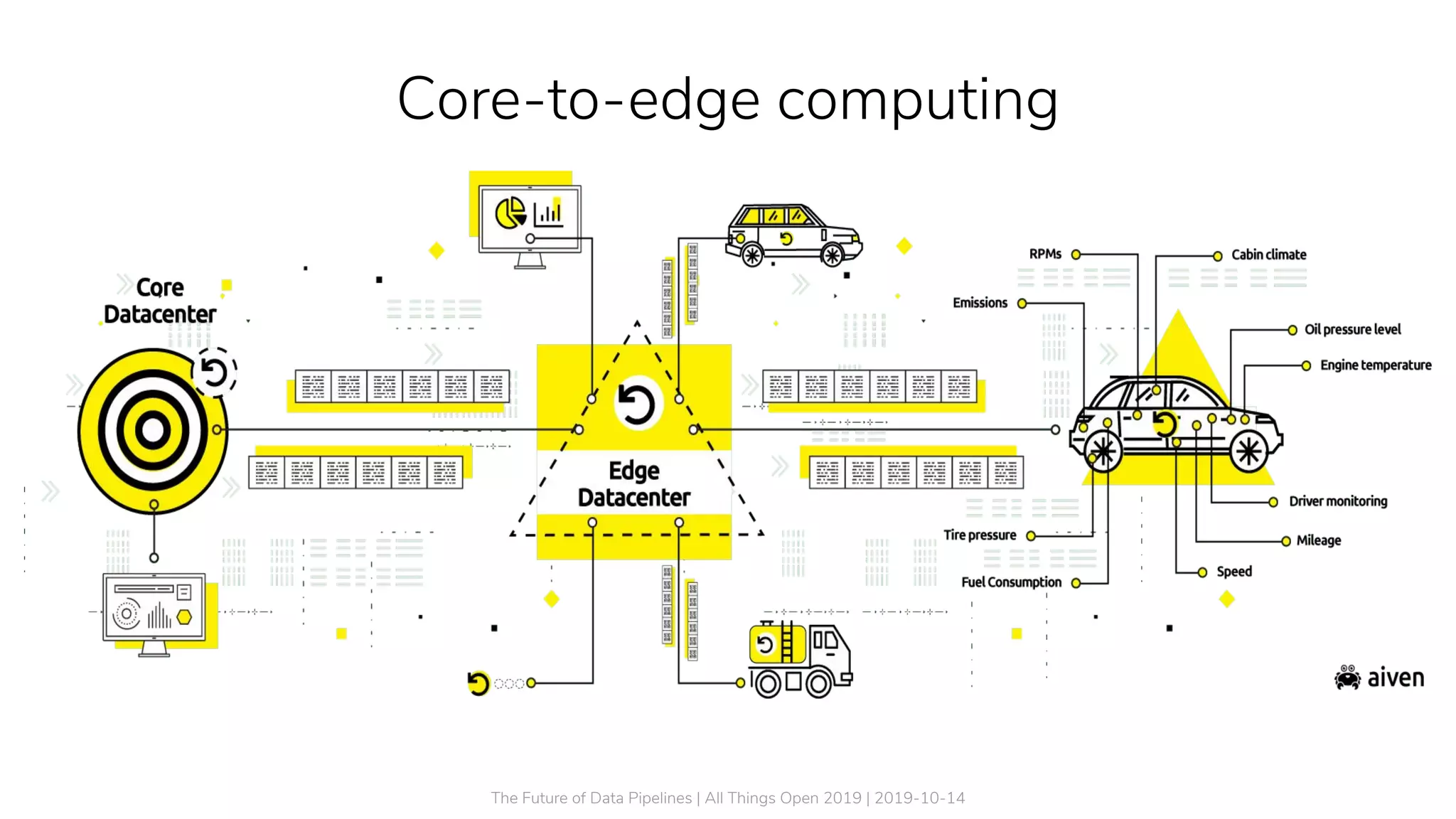 The Future of Data Pipelines | PPT
