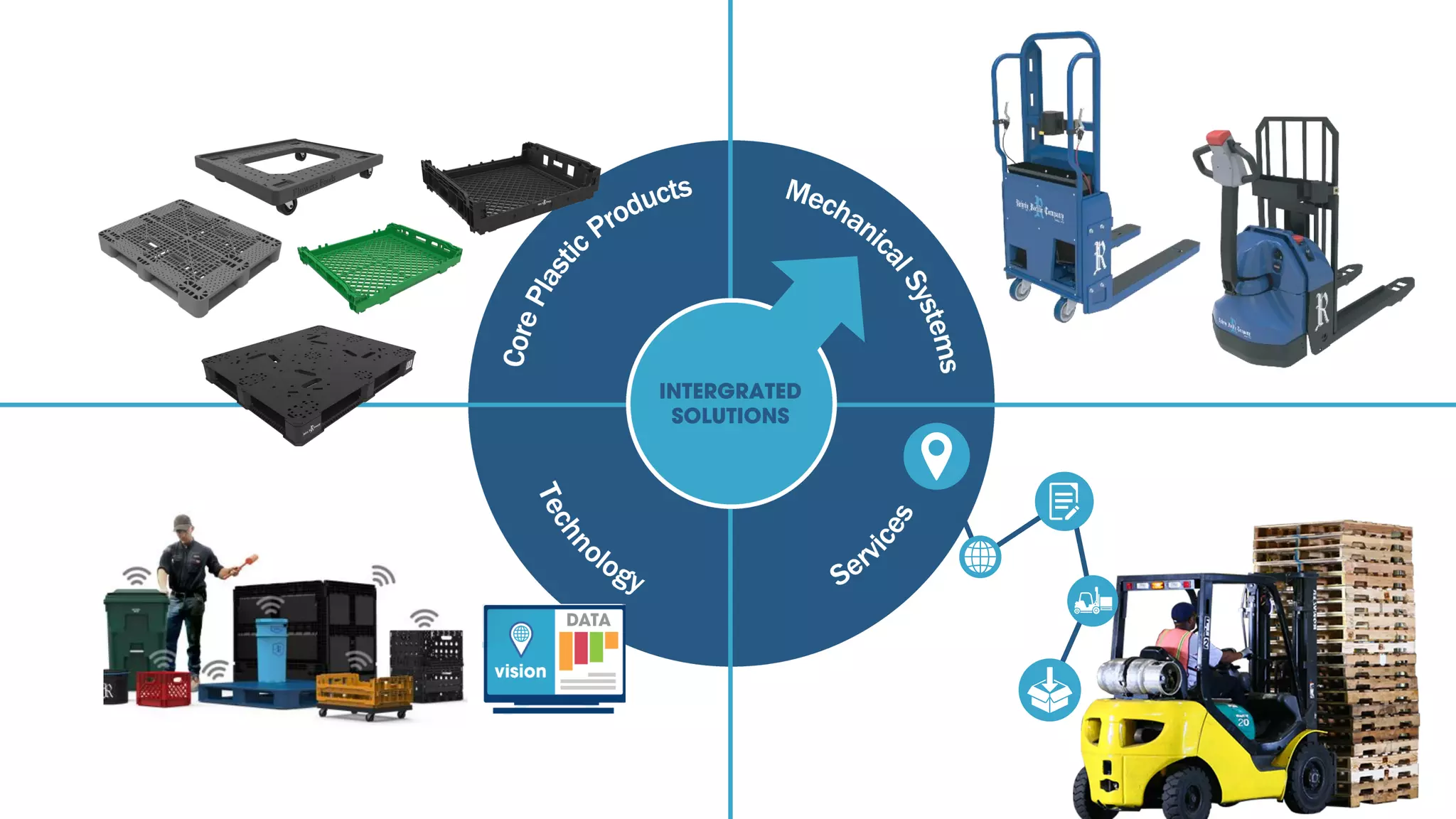 The Future of Delivery Systems | PPT