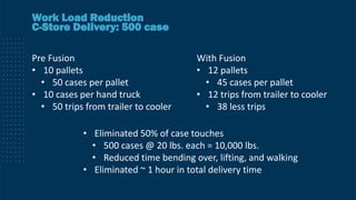 The Future of Delivery Systems | PPT