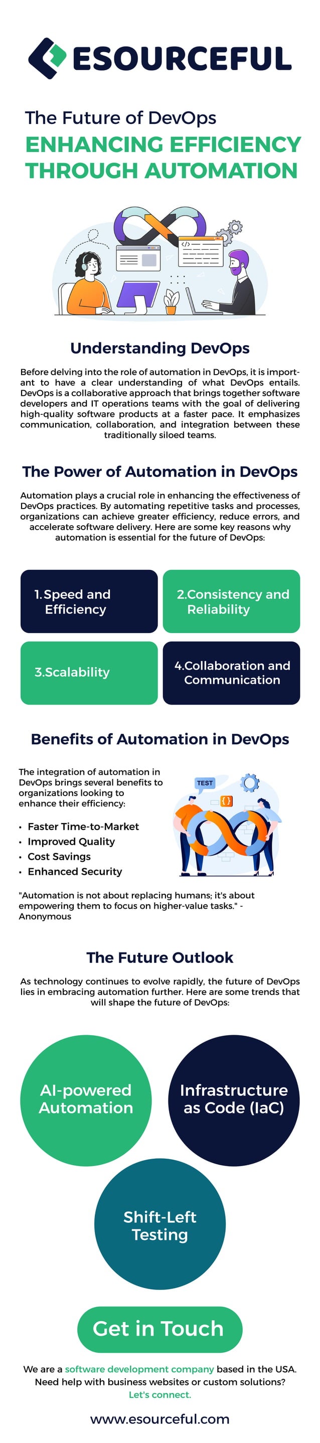The Future of DevOps Enhancing Efficiency through Automation | PDF The Future of DevOps Enhancing Efficiency through Automation | PDF