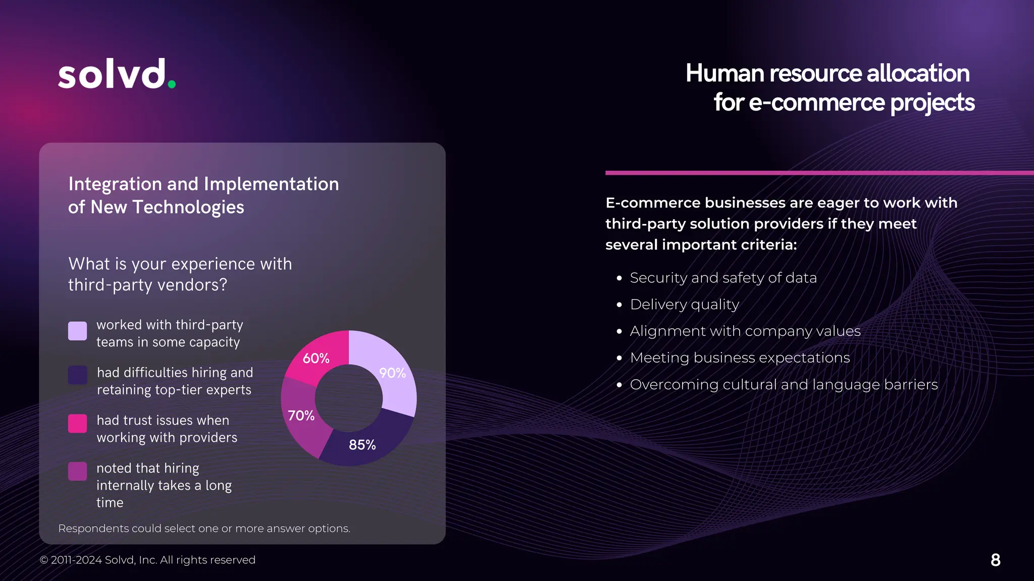 The Future of E-commerce: first-hands insights. | PPT