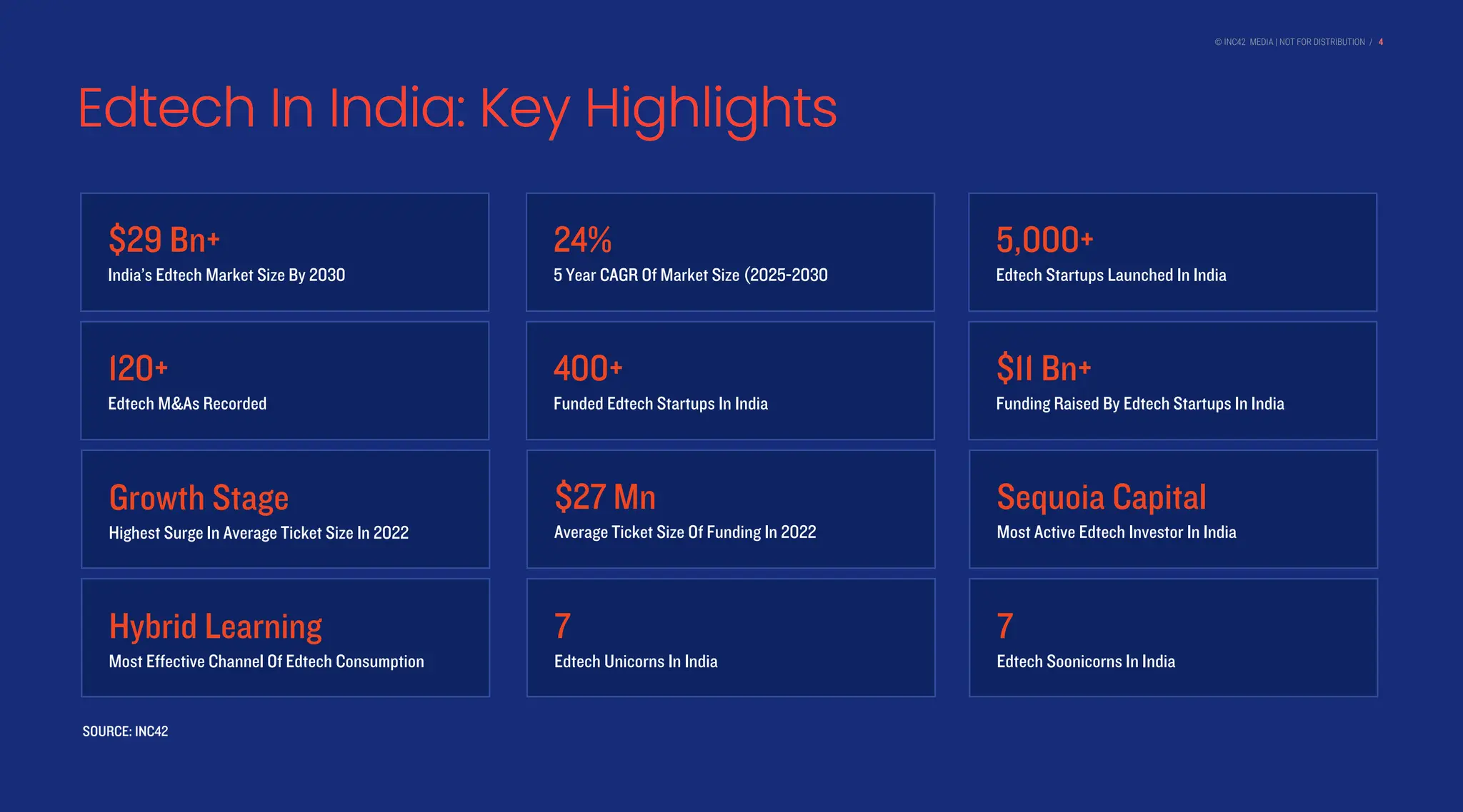 THE FUTURE OF EDTECH IN INDIA Decoding The $29 Bn Market Opportunity.pdf
