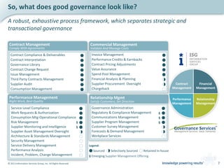 The Future of Effective Governance | PPT