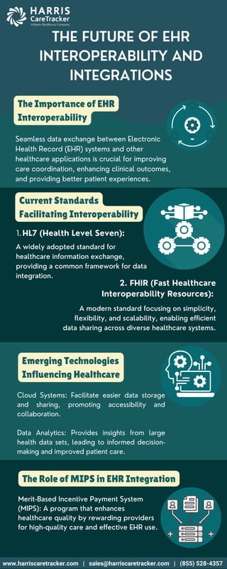 The Future of EHR Interoperability and Integrations.pdf