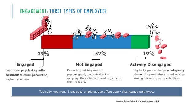 The Future of Employee Engagement and Positivity at Workplace Webinar