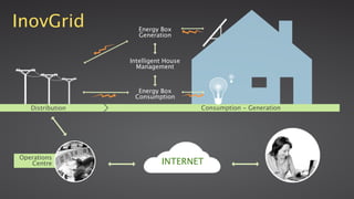The future of Energy Grids | PDF