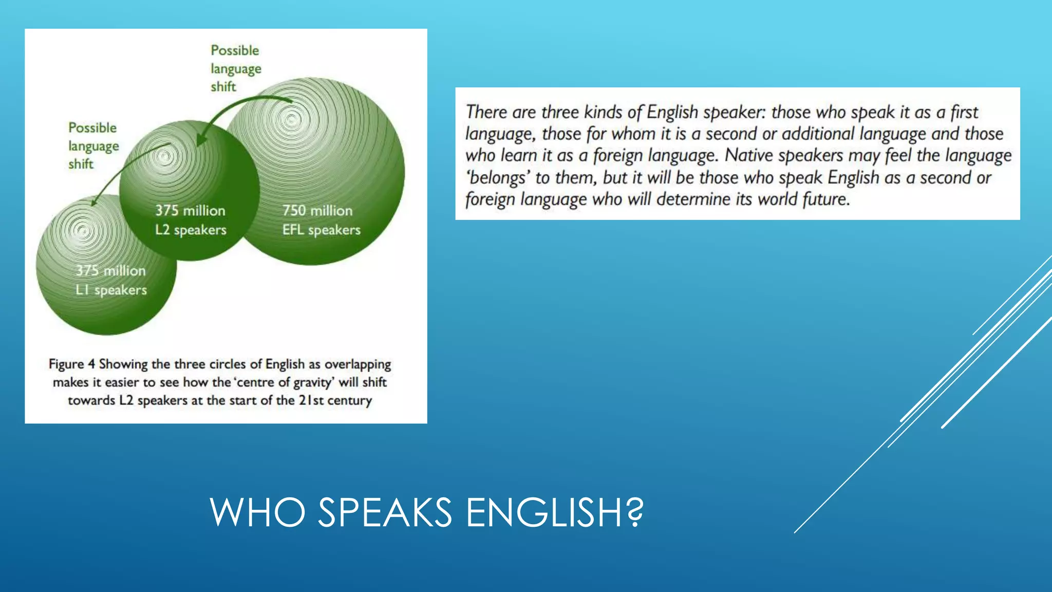 The Future of English | PPT