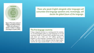 The Future of English | PPT